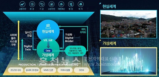 홍천군 군 郡 단위 최초로 3차원 디지털트윈 만나다